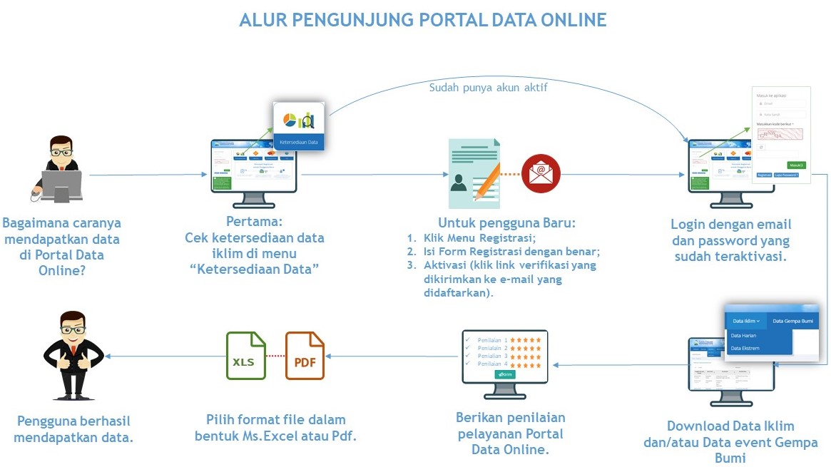 Blocksafu - Solidity Smart Contract Audit, KYC, Bounty Scammer, Token ...
